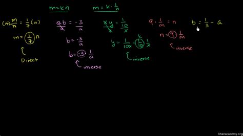 Circle Equations Khan Academy At Gary Delariva Blog