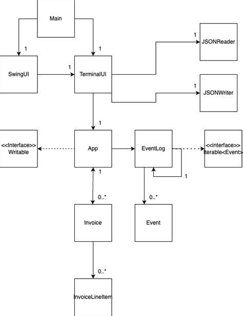GitHub Darryltanzil Invoice Object Generator An Invoice Generator App Built Using Java