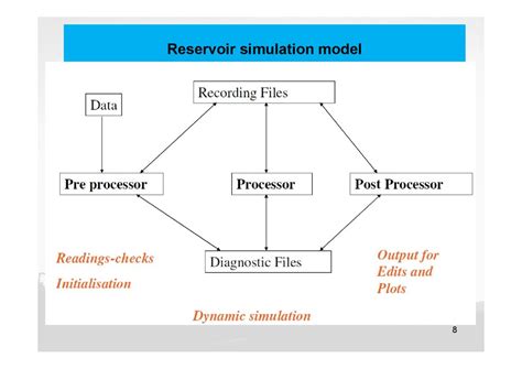 Reservoir Simulation презентация онлайн