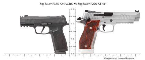 Sig Sauer P365 Xmacro Vs Sig Sauer P226 Xfive Size Comparison Handgun