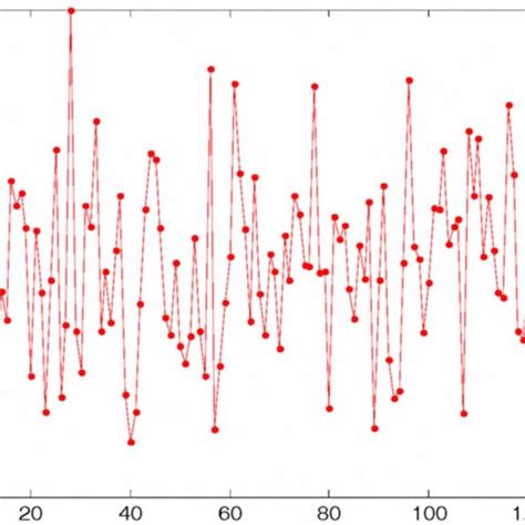 simulation results about 20 wcl download scientific diagram