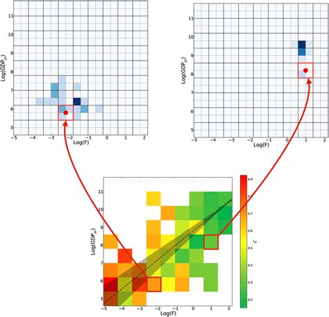 The Selective Predictability Scheme The Scheme Is Based On The Method