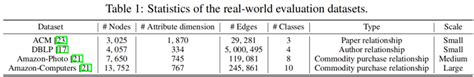 论文解读（scagc）《self supervised contrastive attributed graph clustering
