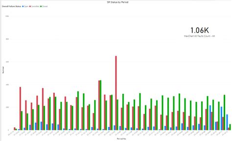 Solved Maximum Value From A Measure Based On Legend Microsoft Fabric