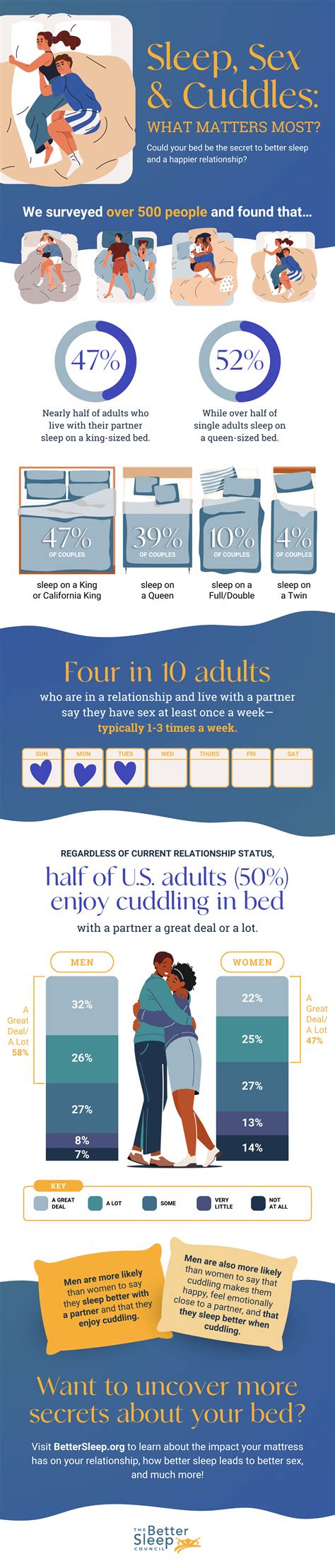 Sleep Sex And Cuddles Uncovering Your Mattresss Role In Your