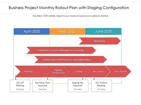 Business Project Monthly Rollout Plan With Staging Configuration Ppt PowerPoint Presentation