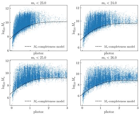 Target Data Models Cosmos Colors Documentation