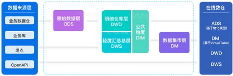 覆盖数万研发人员，字节跳动首次公开效能度量核心技术！语言 And 开发infoq精选文章