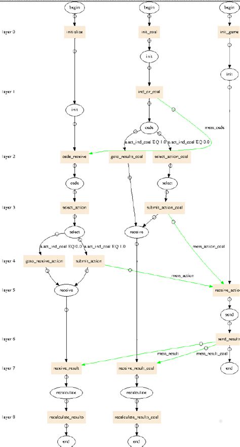 Stategraph Of The Multi Agent System Download Scientific Diagram