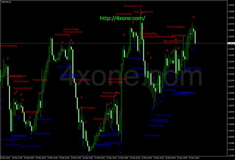 pattern recognition forex mt4 indicator free download 4xone