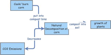 My Insight Insight Maker