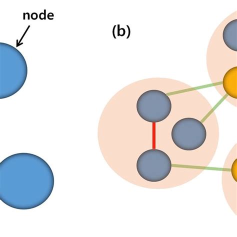 Betweenness Centrality Maps And Hubs At Multiple Scales A
