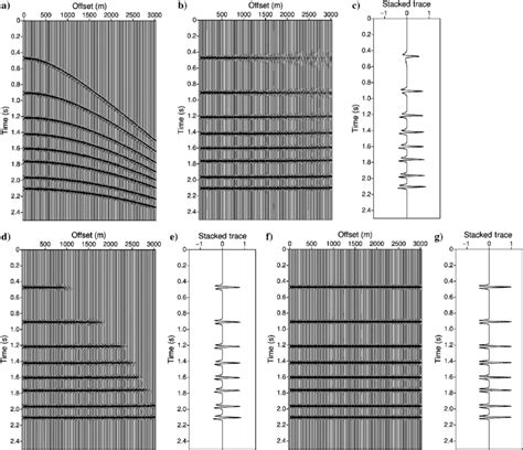 A Synthetic Cmp Gather Using The Model Parameters Shown In Table 1 Download Scientific