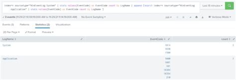 Append Command In Splunk Lognalytics