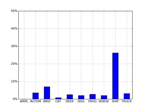 Python Why Can T I Set The Y Axis Range On A Plot Produced From A Pandas Series Stack Overflow