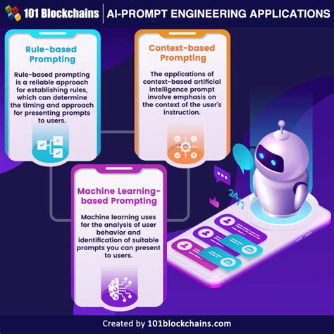 The Importance Of Prompt Engineering In The AI Revolution