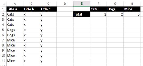 Excel How Many Rows Contain Variable Data Stack Overflow