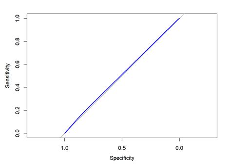 chapter 19 supervised learning classification data scientist with r
