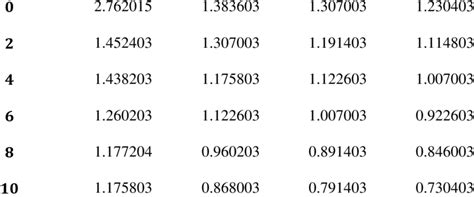 2a convergence time for lms algorithm using different modulation