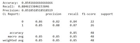 How To Build A Predictive Model In Python 365 Data Science
