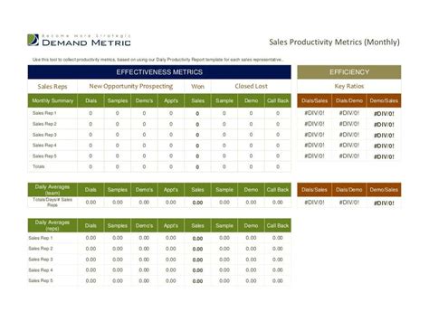 Ppt Sales Productivity Metrics Monthly Powerpoint Presentation