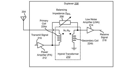 Everything About Low Noise Amplifier Module IPRECE