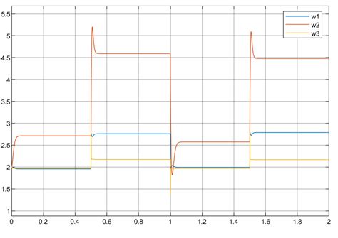 几种神经网络整定pid参数原理剖析及simulink案例仿真神经网络pid Csdn博客