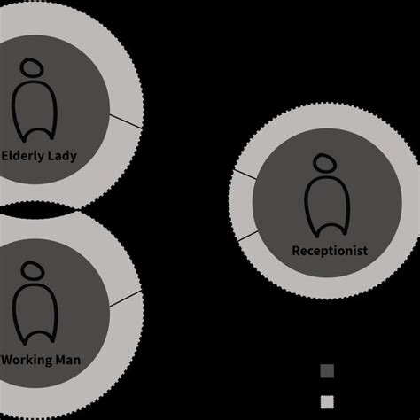 Visualisation Of The Perceived Action Potential Of Actors In Example 1