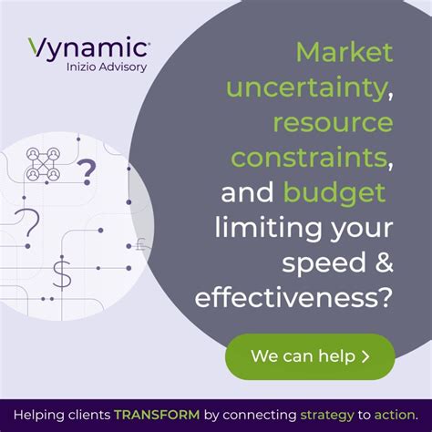 Vynamic How To Do More With Less Vynamic Posted On The Topic Linkedin