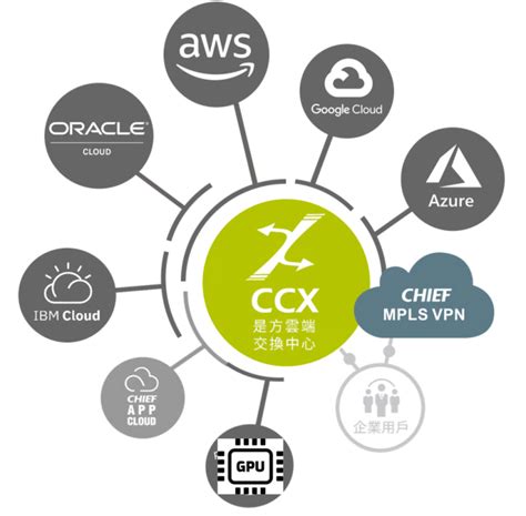 Chief Telecom Is Evaluating How To Add Ai Gpu Computing Services As New