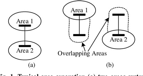 Figure 1 From Optimal Placement Of Pmu And Rtu By Hybrid Genetic Algorithm And Simulated