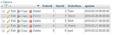 SQL RIGHT JOIN Syntax And Example With Full Description