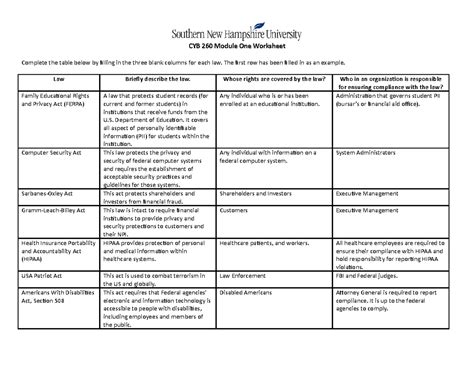 cyb 260 module one worksheet cyb 260 module one worksheet complete