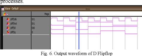 Figure 1 From Design And Implementation Of Physical Unclonable Function In Field Programmable