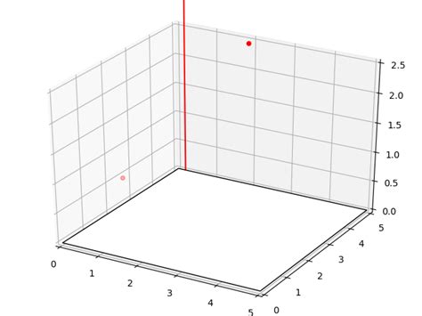 Overlapping D Objects Issue Matplotlib Matplotlib GitHub