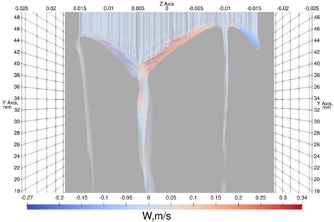 Streamlines And Transversal Velocity On Z Axis In The Liquid Film