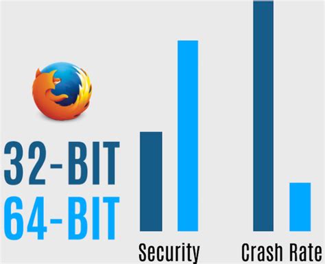 Mozilla Finally Offering Bit Firefox To Windows Users By Default BetaNews