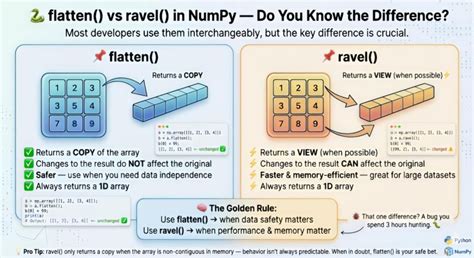 Numpy Flatten Vs Ravel Understand The Difference Coding Block