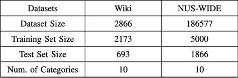 table ii from supervised matrix factorization hashing for cross modal