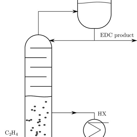 Pdf Dynamic Modeling And Simulation Of A Reactive Distillation Downstream The Chlor Alkali