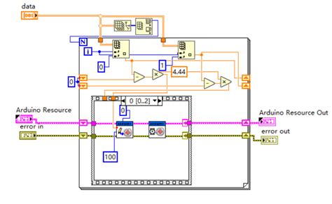 some problem about labview arduino stepper motor proximity sensor
