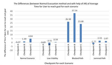 Differences Between Normal Evacuation Method And With Ar Evacuation