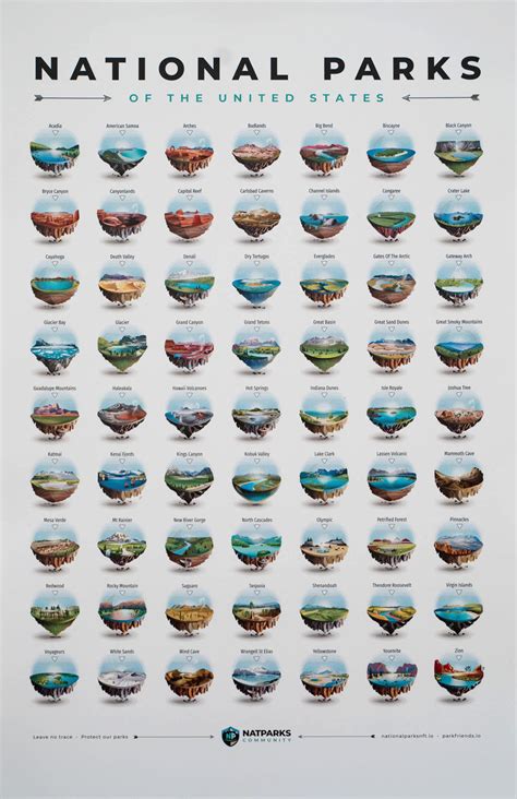 All 63 National Parks Checklist 11x17 Poster Customizable