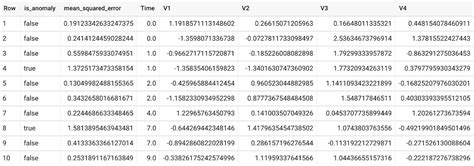 Whats New With Bigquery Ml Unsupervised Anomaly Detection For Time