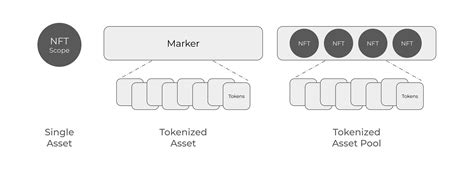 Assets On Provenance Blockchain Provenance Blockchain Developer Portal