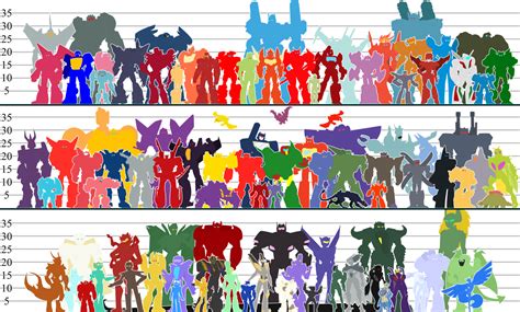 Transformers Size Comparison Charts