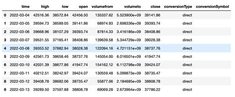 How To Plot Candlestick Chart In Python By Okan Yenigün Python In