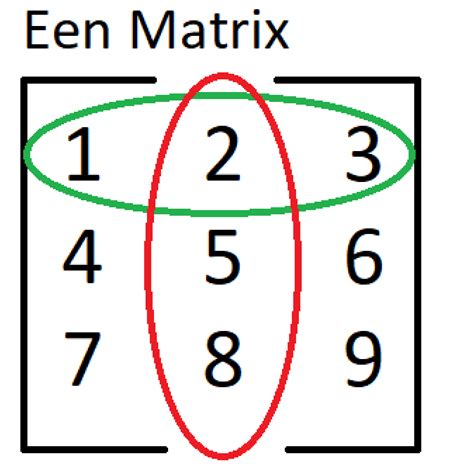 Chapter 7 Indexing And Data Frames Introduction