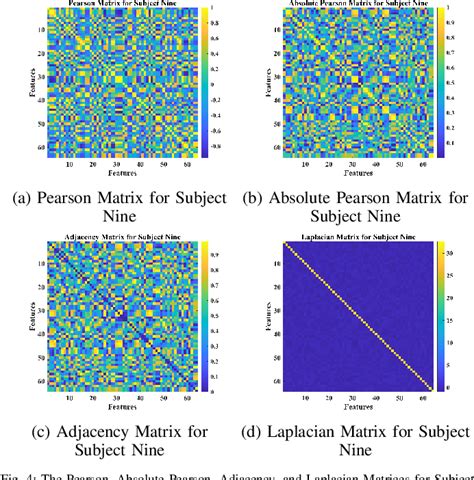 deep feature mining via attention based bilstm gcn for human motor