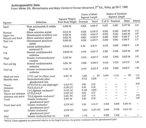 Solved The Individual Shown In Figure Is Performing A Chegg